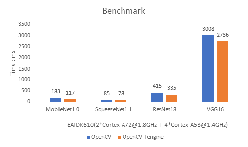 ARM - OpenCV - OpenCV 计算机视觉库