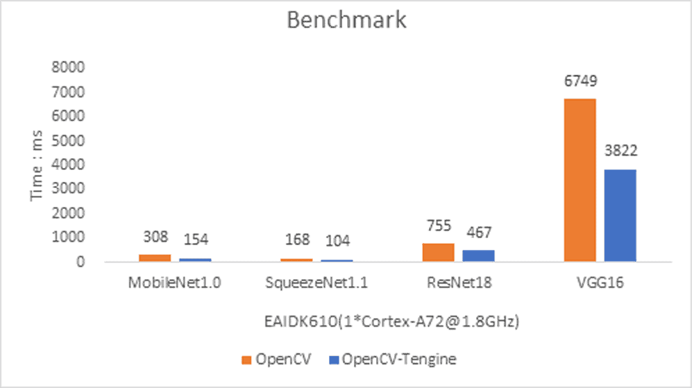 ARM - OpenCV 中文