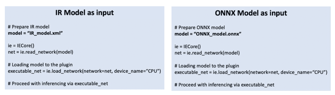使用 Openvino 工具包加速深度学习推理 Opencv Opencv 计算机视觉库